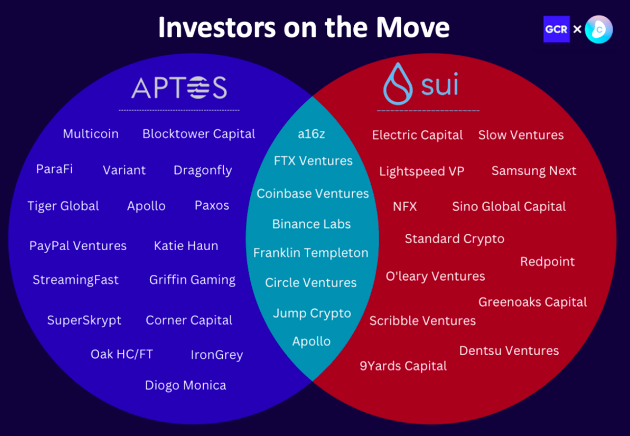 新公链Aptos vs Sui的博弈 - 知乎