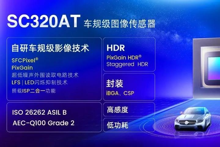 思特威推出全新3MP车规级二合一图像传感器，赋能高端车载成像 - 知乎