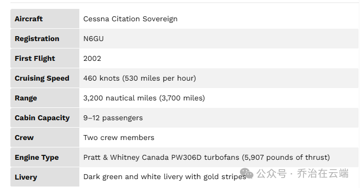 走进哈里森·福特私人飞机的奢华世界 - 知乎