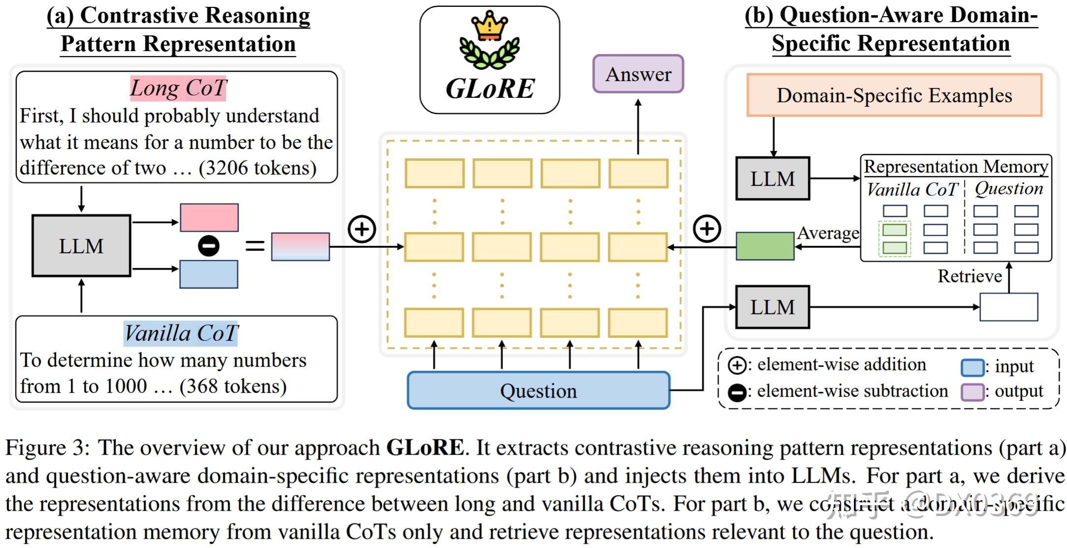 论文简读：Unlocking General Long Chain-of-Thought Reasoning Capabilities of Large Language Models via ...