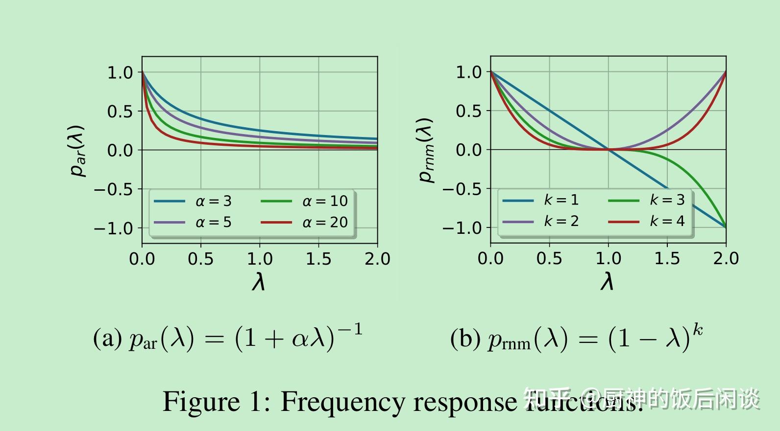 15.Label Efficient Semi-Supervised Learning via Graph Filtering - 知乎