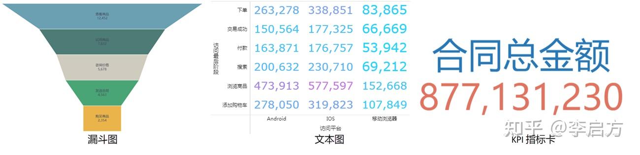 统计图表的分类和各种图表的特点? 知乎