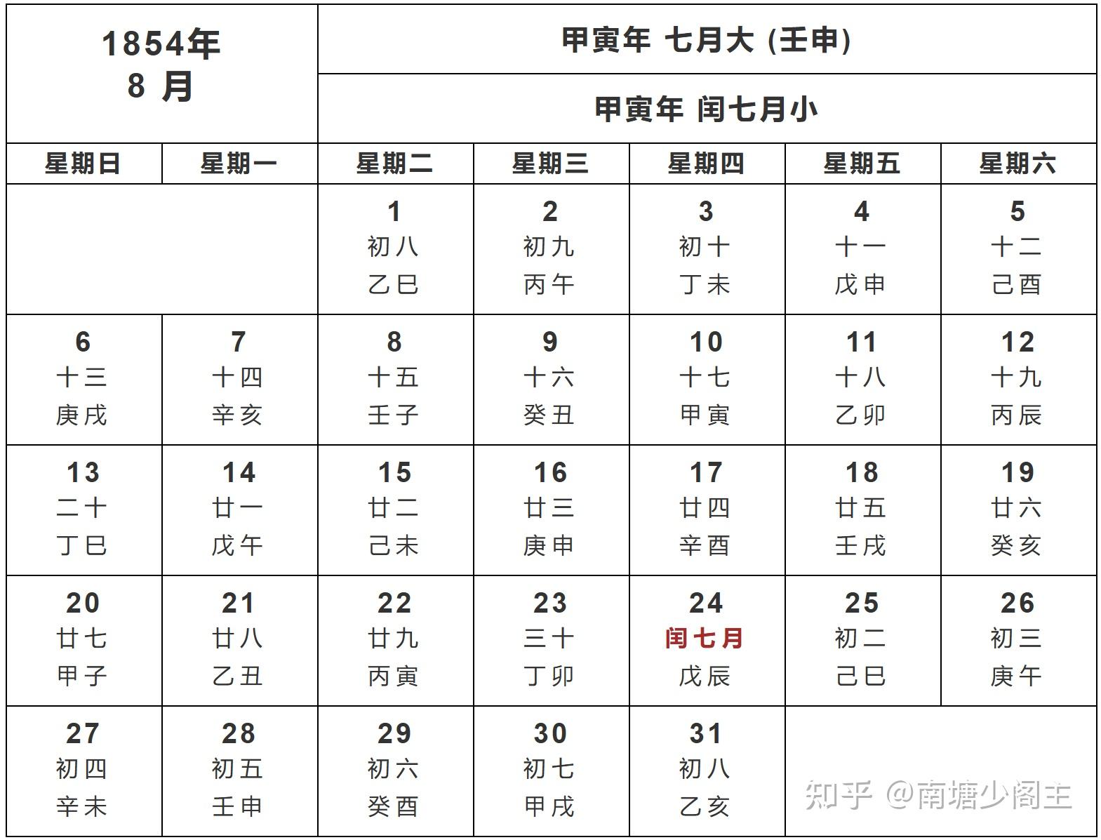 清·文祥《蜀轺纪程》（1854.8.4~1855.3.13） - 知乎
