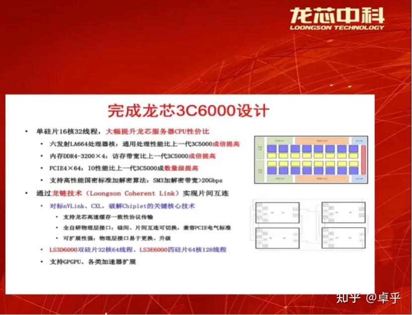 纯国产！龙芯3C6000系列CPU正式发布 - 知乎