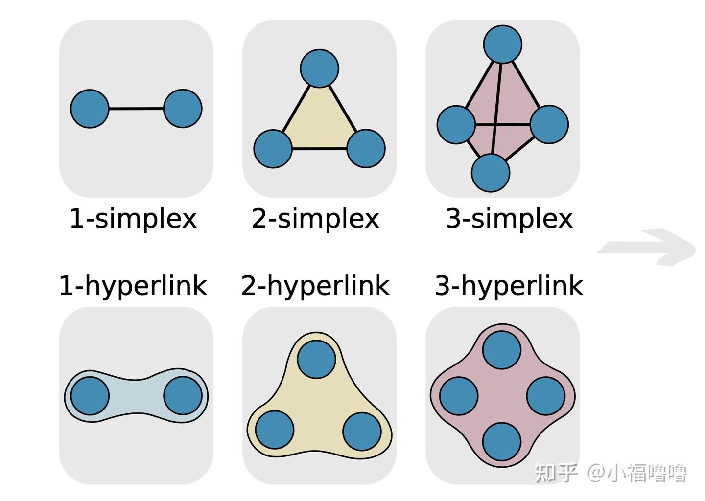 Simplicial neural network思路梳理 - 知乎
