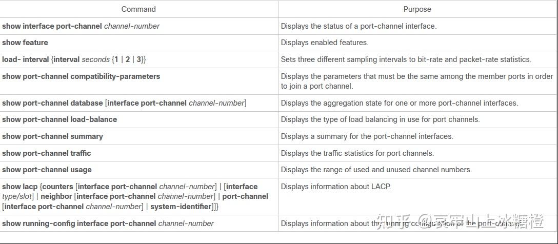 CISCO Nexus 交换机 port-channel配置 - 知乎