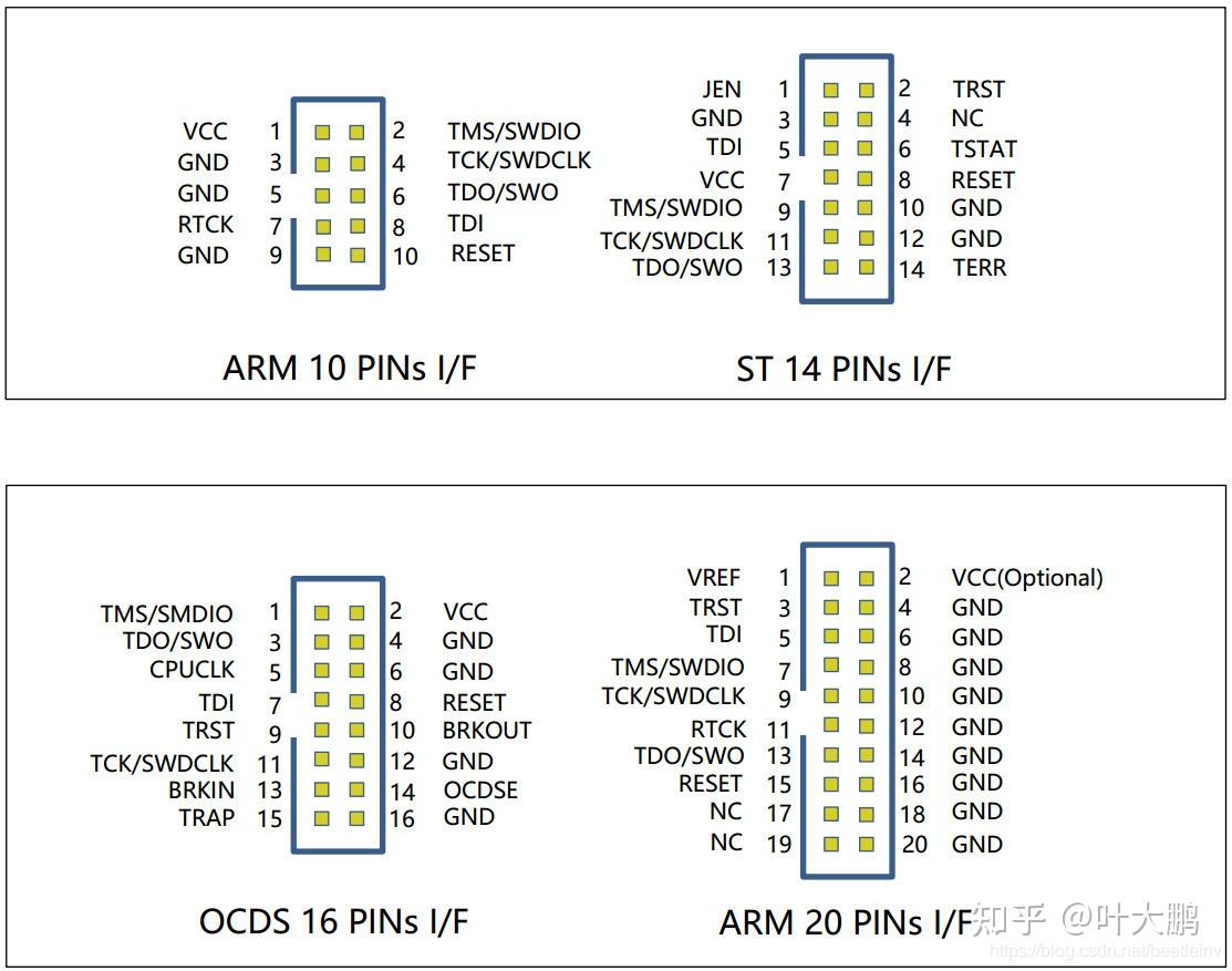 JTAG接口定义与其他简介 - 知乎