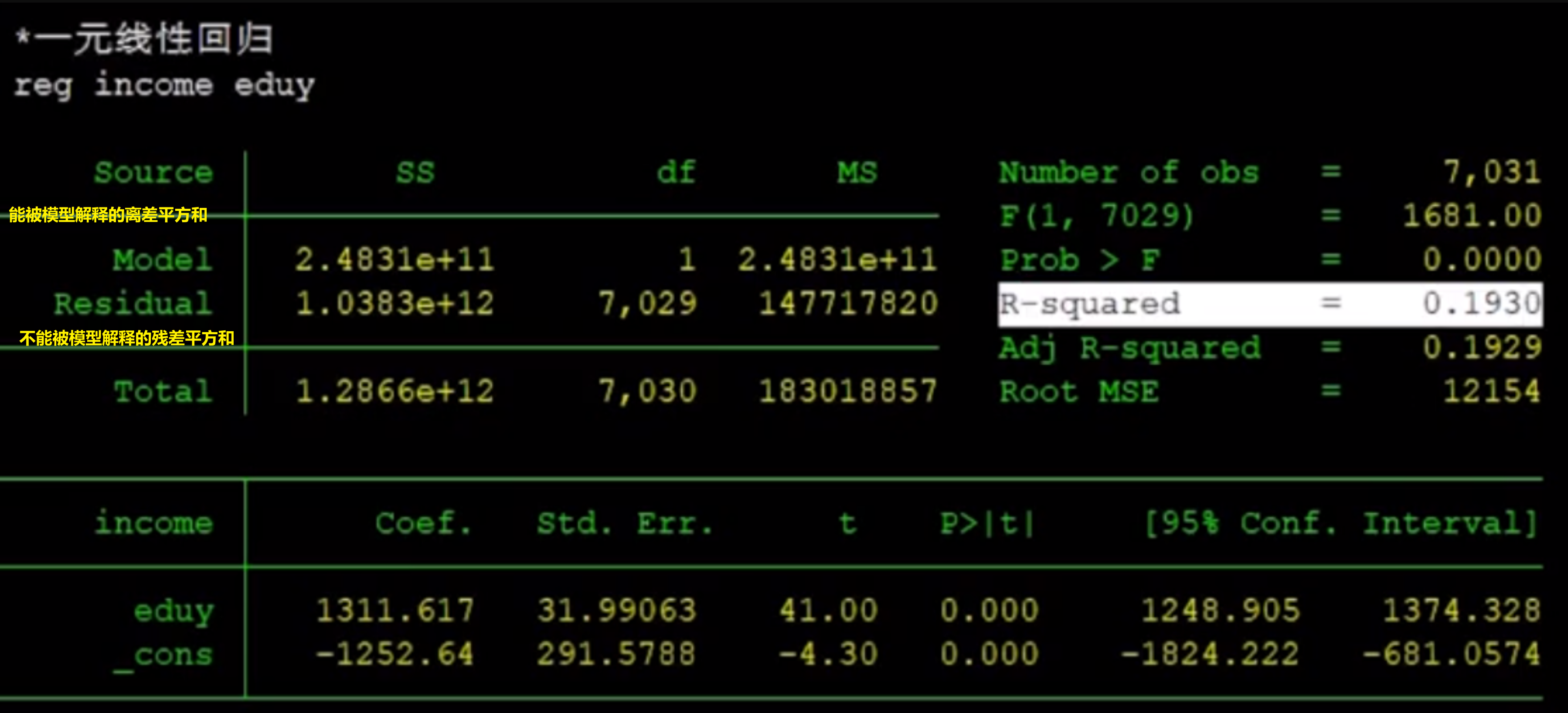 STATA【线性回归：模型拟合】 - 知乎
