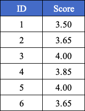SQL 窗口函数 ( window function ) - 知乎