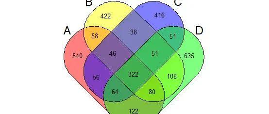 R可视化——Venn图绘制及交集元素导出 - 知乎