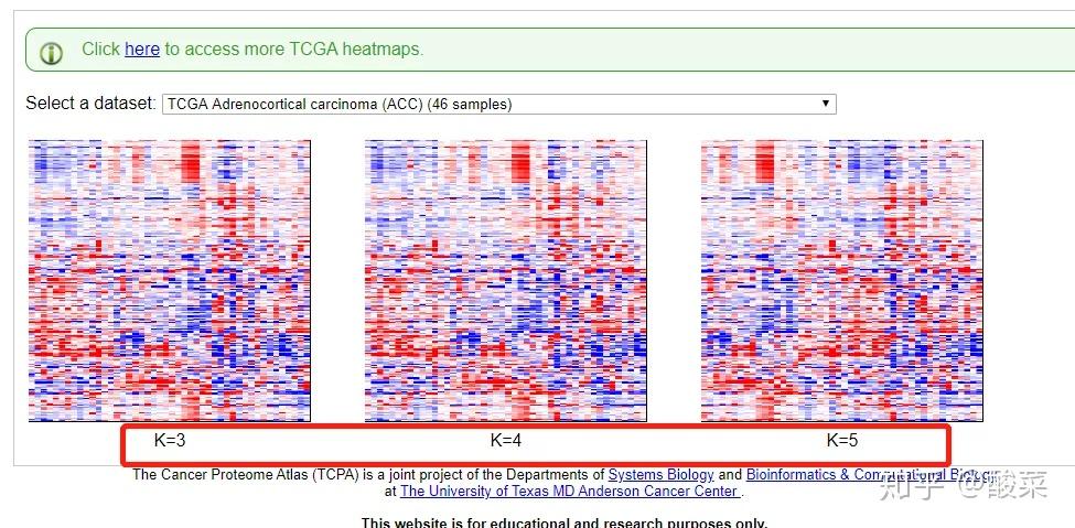 临床研究必备！TCGA的兄弟数据库，一站式出图，还学啥R语言？？？！！！ - 知乎