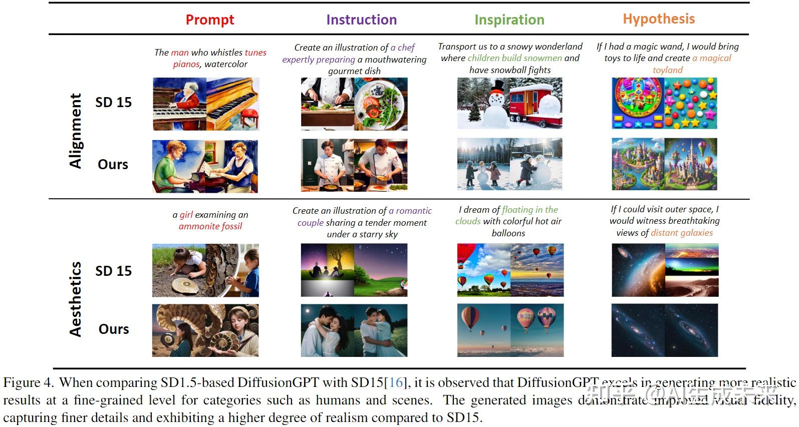 强强联合！DiffusionGPT : LLM驱动的统一文本到图像生成系统 - 知乎