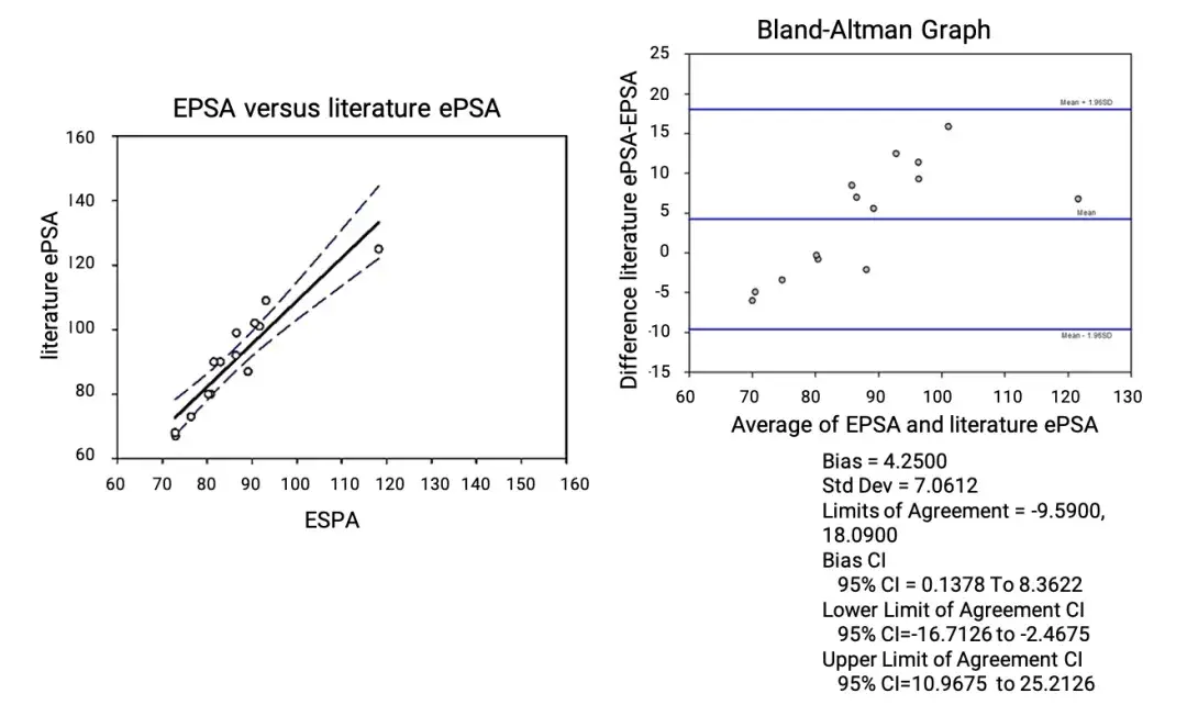 暴露极性表面积（EPSA）在药物早期筛选中的研究和应用 - 知乎