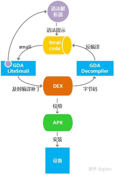基于Smali即时编译的DEX静态补丁技术实现 - 知乎