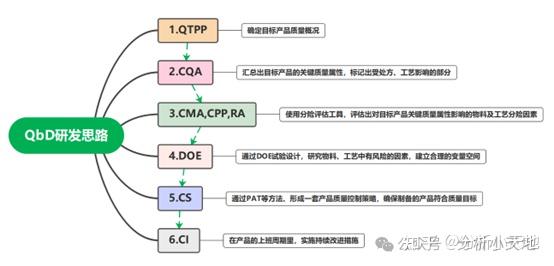 如何正确使用QbD - 知乎