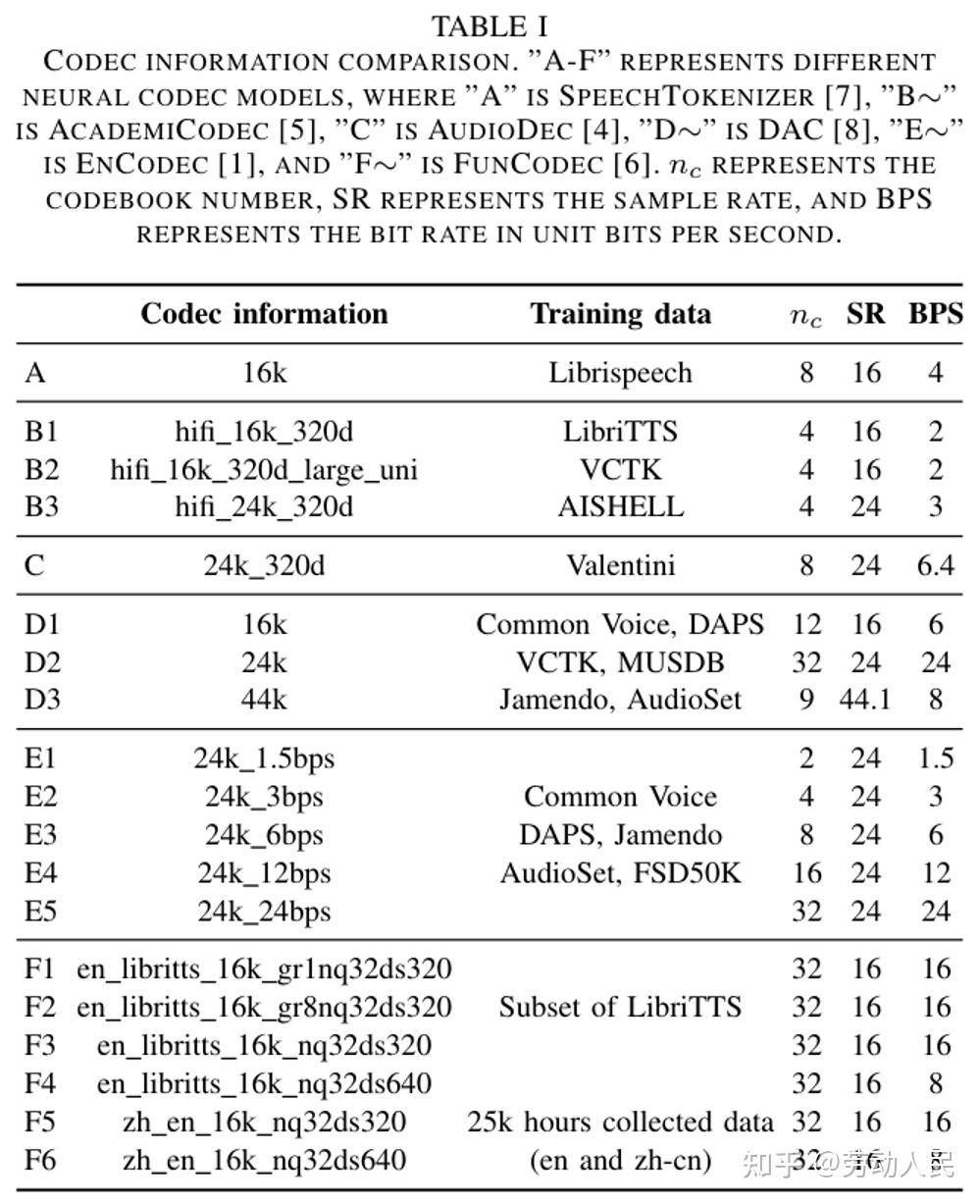 百花齐放的Audio Codec: 语音合成利器 - 知乎