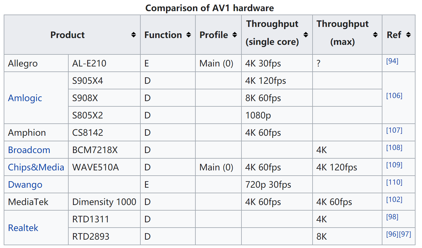 AV1编码4K及8K演示片段分享 - 知乎