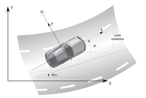 LQR，MPC控制以及在Apollo中的运用 - 知乎