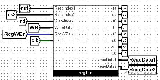 CS61C-22fa-Project3-partB - 知乎