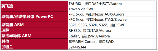 突破ECU测量标定瓶颈！VX1000高效解决方案全解析 - 知乎