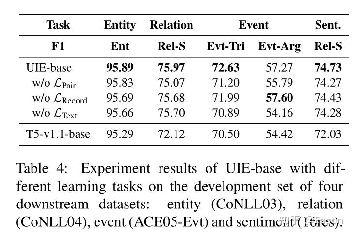 UIE: Unified Structure Generation for Universal Information Extraction - 知乎