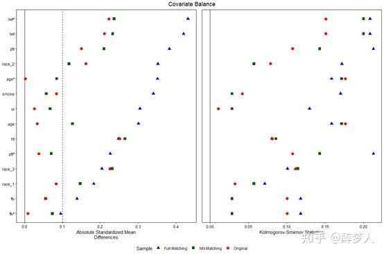 基于R语言绘制标准化平均差（Standardized mean difference SMD）可视化图（1） - 知乎