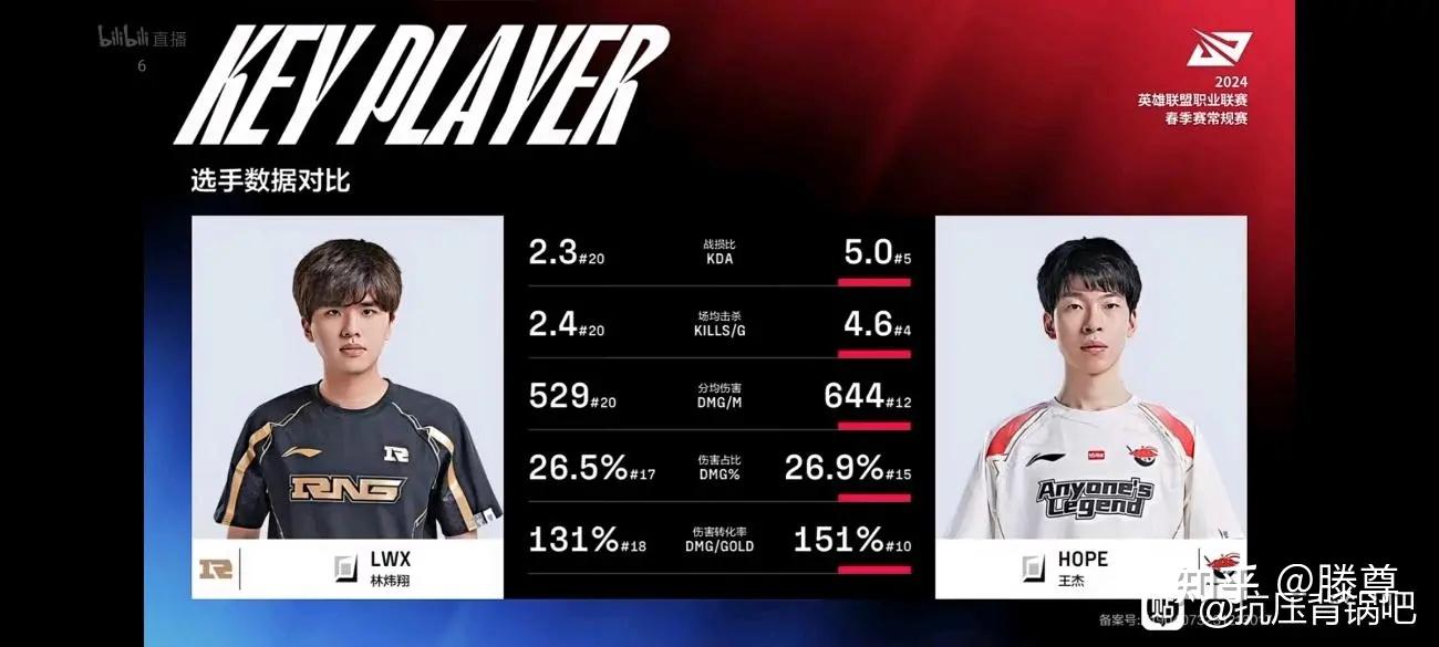 2024 LPL 春季赛RNG 2:1 AL，如何评价这场比赛？ - 知乎
