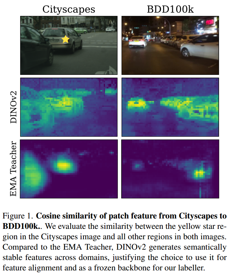 【论文阅读】CVPR25 Large Self-Supervised Models Bridge the Gap in Domain ...