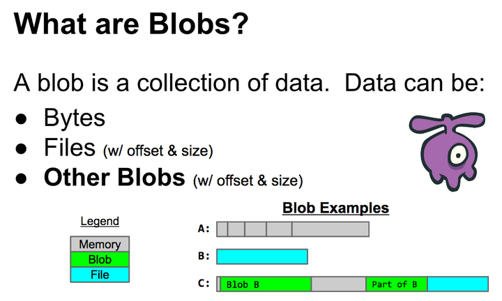 Blob File ArrayBuffer TypedArray DataView blob-file-arraybuffer-typedarray-dataview