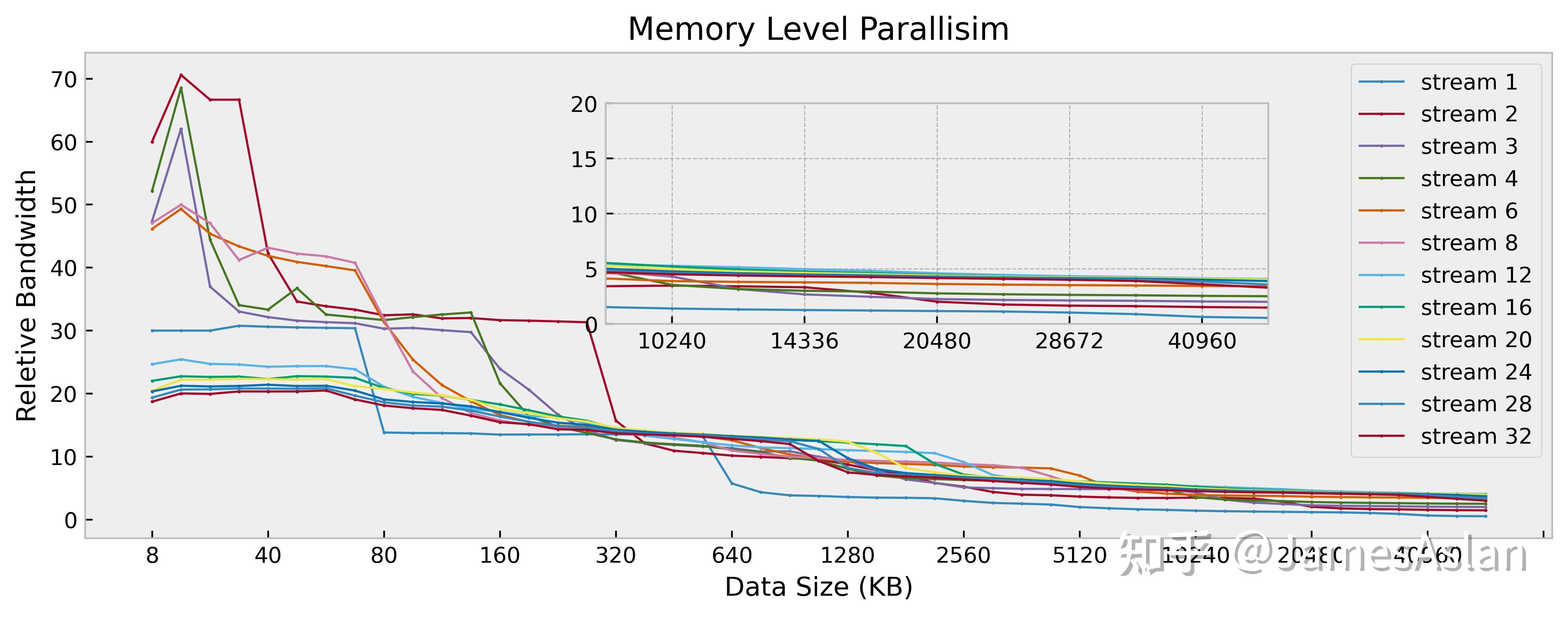 华为鲲鹏920 TSV110微架构（下）:初露锋芒，砥砺前行 - 知乎