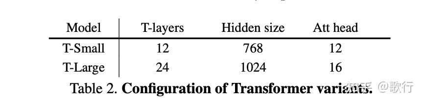 SETR，使用transformer+CNN做语义分割 - 知乎