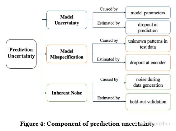共享单车流量预测:Bike Flow Prediction with Multi-Graph Convolutional Networks - 知乎