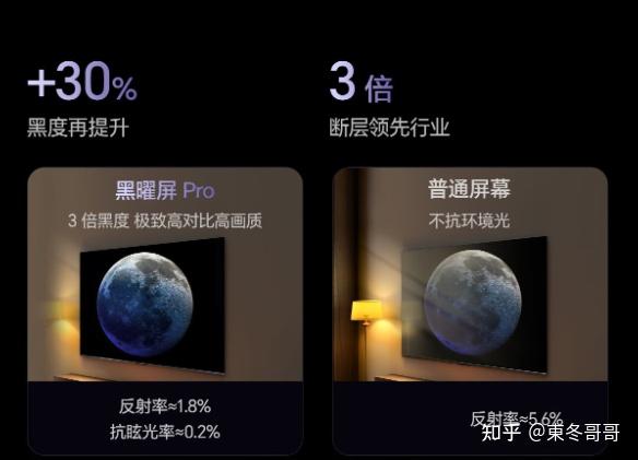 【618选电视必看】2025年海信MiniLED电视怎么选？盘点热门E系列、U系列新品电视配置，想要精准锁定适合自己家的电视，看这一篇就够 - 知乎