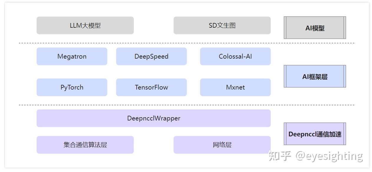 【机器学习框架】DL/ML/RL/TL/FL机器学习框架总结 - 知乎