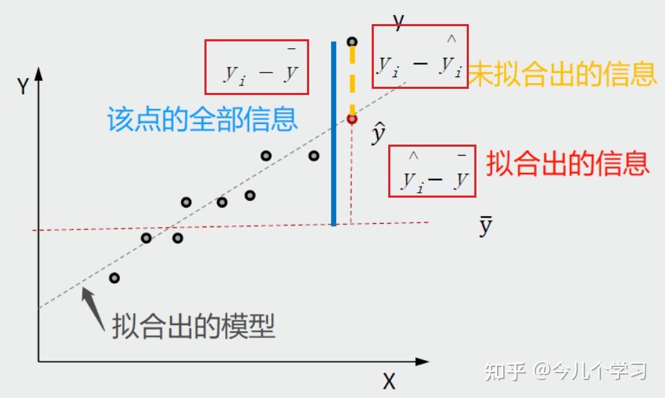 一元线性回归R2（R方）和Pearson相关系数的关系？ - 知乎