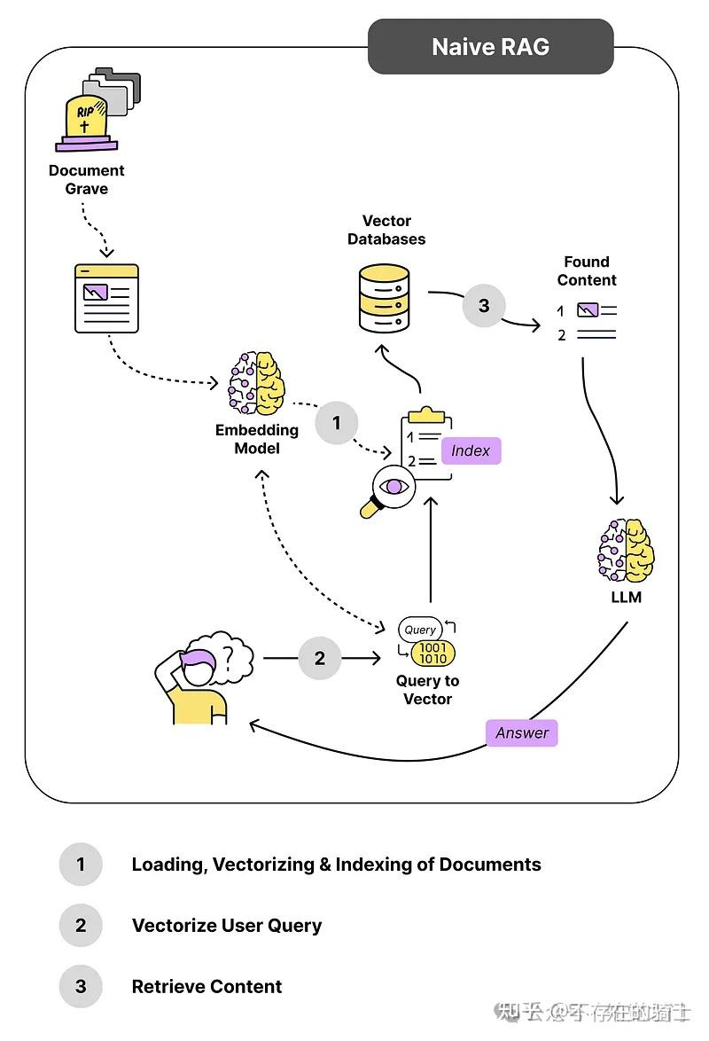 17 种（高级）RAG 技术，将您的 RAG 应用原型转变为生产就绪型解决方案 - 知乎