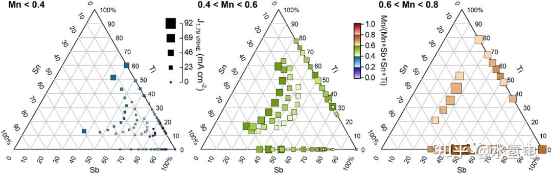 JMCA：酸性OER复杂金红石合金的高通量鉴定 - 知乎