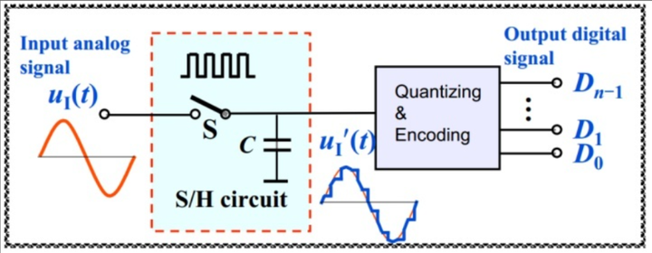 ADC学习系列（一）：ADC基础概念 - 知乎