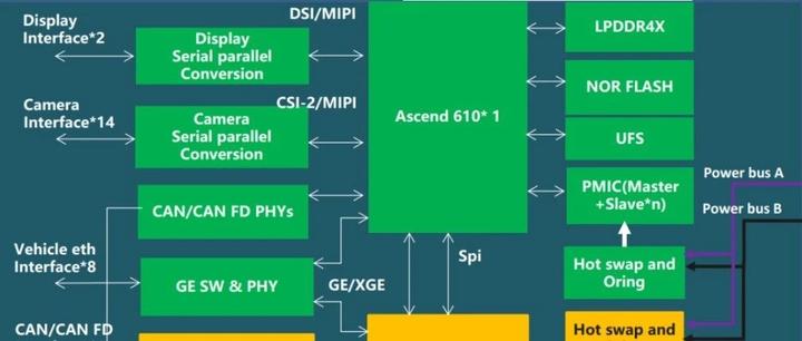 #华为 #MDC610 拆解分析 #智驾芯片 @佐思汽研 - 知乎