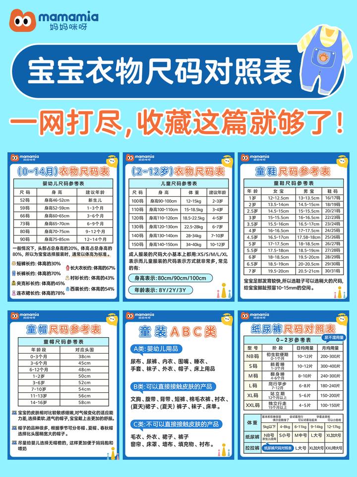 【解忧M家】新生儿衣物怎么囤？0-12岁孩子的帽子和鞋子该买多大？给孩子选购衣物要注意哪些？这一篇一网打尽！！ - 知乎
