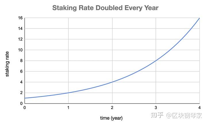 PoseiSwap缘何成DEX赛道新宠？POSE价值分析 - 知乎