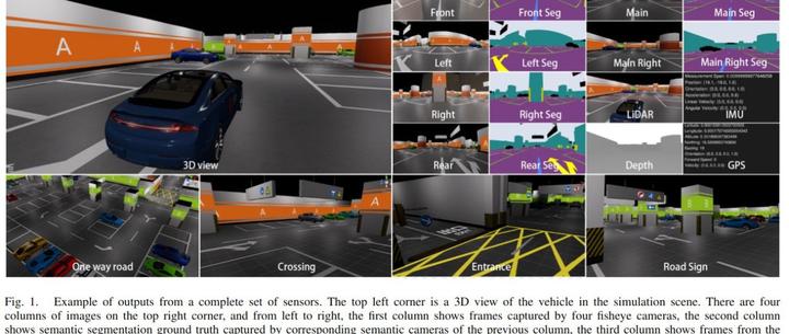 复旦大学开源！针对地下停车场的模拟数据集，支持多任务，多传感器和多语义标签对齐！ - 知乎