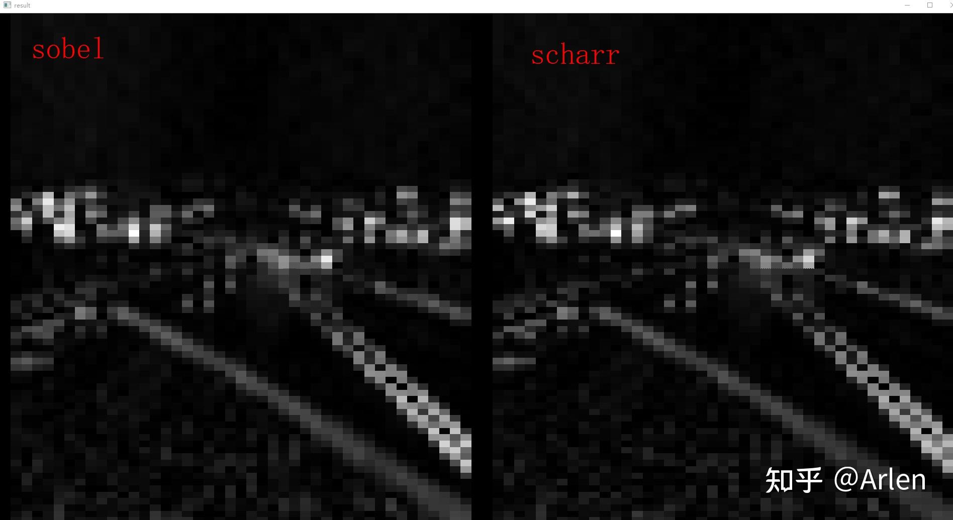 【Python学习蝴蝶书】第六章 图像变换3-Scharr滤波器 - 知乎