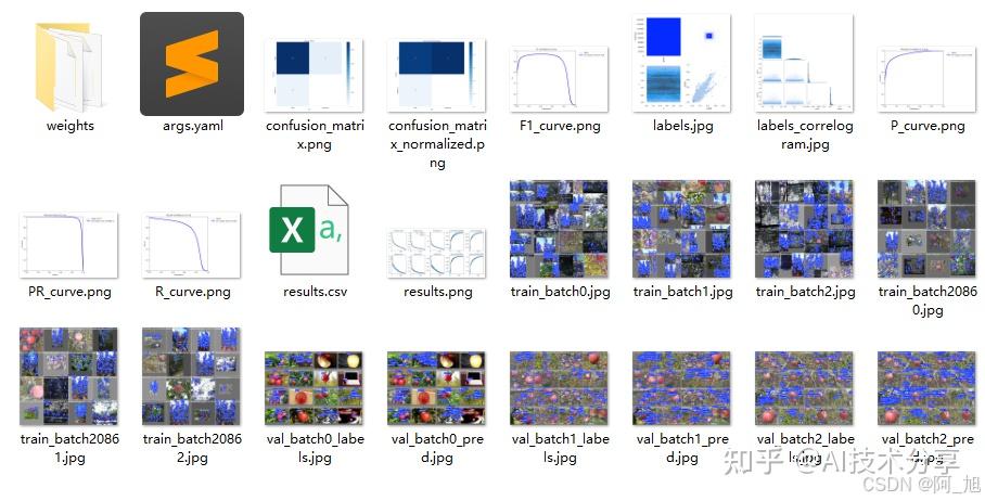 基于yolo11深度学习的果园苹果检测与计数系统设计与实现【python源码pyqt5界面数据集训练代码】 知乎