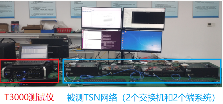 “DDS自扫门前雪，哪管OS瓦上霜”，浅谈DDS-TSN标准的不足及解决思路 - 知乎
