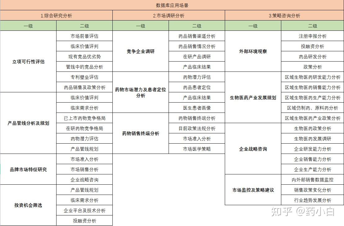 informa pharmaIntelligence 价格多少？ - 知乎