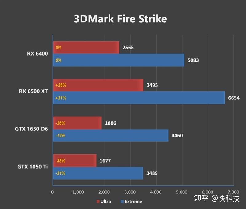 ITX迷你主机最佳搭档！AMD RX 6400评测：当今功耗最低 还能玩3A - 知乎