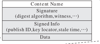命名数据网络（NDN）简介 - 知乎