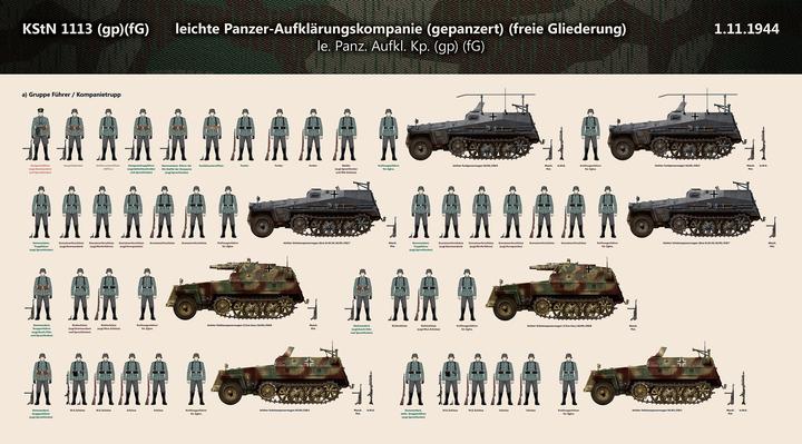 二战德军装甲侦察连（16）— 轻型装甲侦察连（KStN 1113 (gp)(fG)）1944.11.1 - 知乎