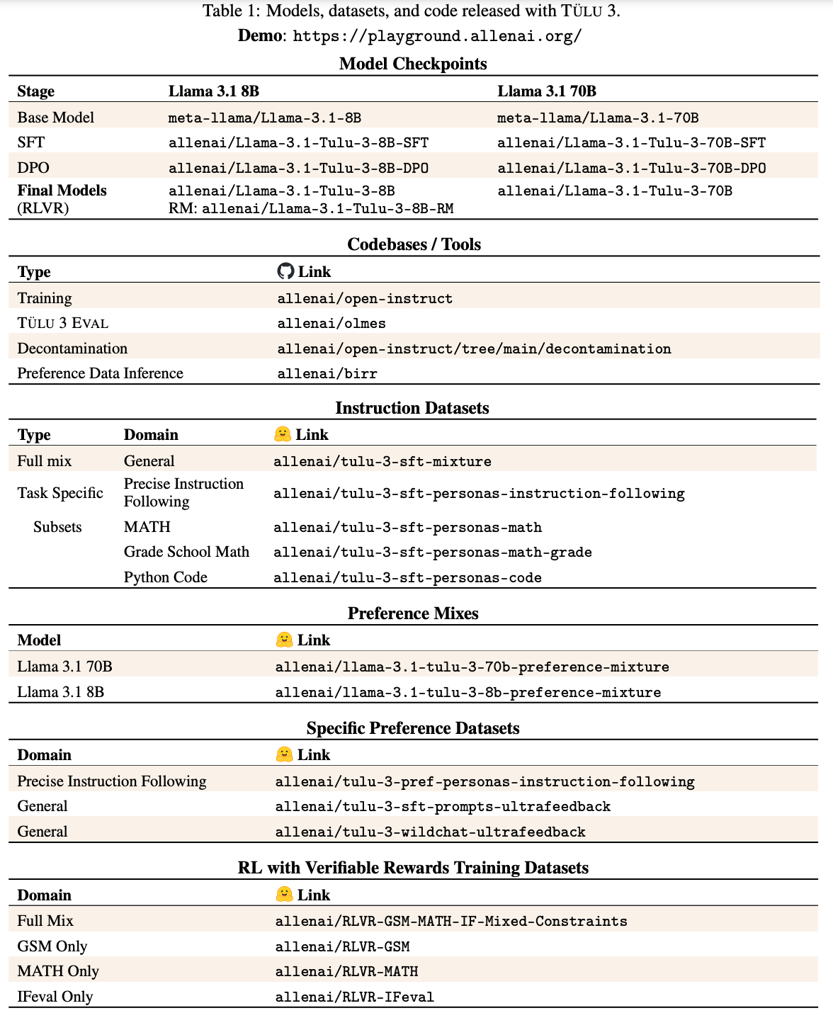 TÜLU 3概述 - 知乎